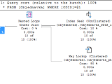 Sql Server Query Execution Plan Stack Overflow