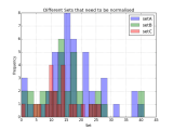 Python Normalizing Histograms Stack Overflow