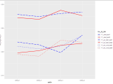 Ggplot2 Plotting Multiple Lines In The Same Plot Using Ggplot In R