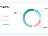 Css React Chartjs 2 How Do I Add Gradients In The Doughnut Chart