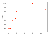 Python How To Plot A Single Point In Matplotlib Stack Overflow