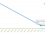 Javascript Apexchart Line Chart Another Option Stack Overflow