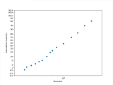 Neat Tips About Plot Linear Regression Python Matplotlib How To Make A
