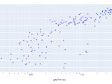 Python Plotly Log Scale Show Full Tick Values Stack Overflow