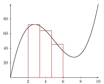 Tikz Pgf Getting An Empty Plot With Pgflots Tex Latex Stack Exchange - Premium Geometric Design Gallery - 8K