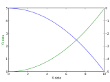Python Adding A Y Axis Label To Secondary Y Axis In Matplotlib