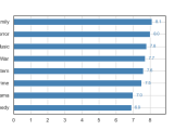 Python Matplotlib Horizontal Bar Plot Add Values To Bars Stack Overflow