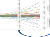 Python How To Plot Legend Into Multiple Column Outside The Plot
