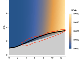 Plotting How To Show The Desired Region When Using Listdensityplot