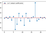 Python Discrete Wavelet Transform Visualizing Relation Between
