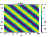 Numpy Multidimensional Convolution In Python Stack Overflow