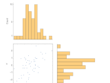 Plotting Combining Histograms With A Scatter Plot Mathematica Stack