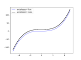 Python Plot With Low Resolution Curves Stack Overflow