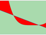 Python Matplotlib Fill Between Two Curves Using Discrete Points