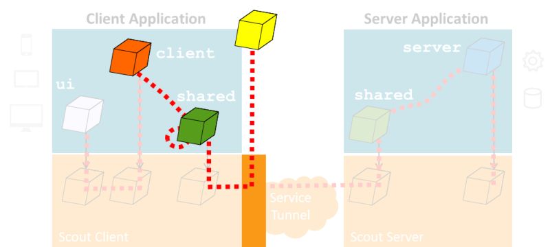 Junit Eclipse Scout Client Unit Tests Stack Overflow - High Quality Nature Photo - Desktop