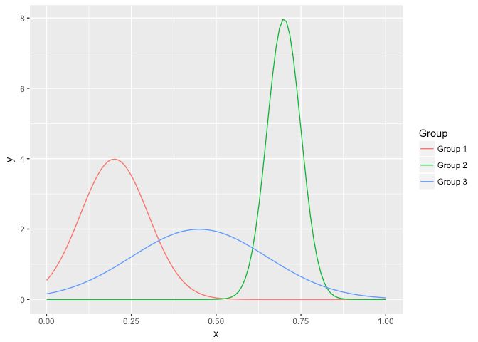 R How To Plot A Function Family In Ggplot2 Stack Overflow - Download Modern Vintage Art | Retina
