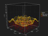 3d Scatterplot Javascript Or Svg Stack Overflow