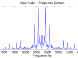 Python Frequency Domain Scipy Syntax Stack Overflow