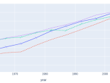 Python Plotly How To Create A Line Plot With Different Style And