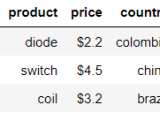 Python Pandas How To Reorder My Table Or Dataframe Stack Overflow
