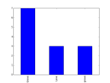 Matplotlib Graficar Con Python Pandas Stack Overflow En Español