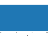 Javascript Plotly Difference Between Mode And Add Trace Stack