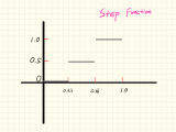 Python How To Write Step Function As An Activation Function In Keras