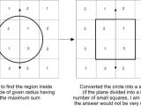 Algorithm Better Way To Solve This Grid Search Problem Stack Overflow