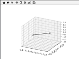 Python Matplotlib Quiver Plot With Arrowheads On Both Sides Stack