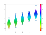 Python Matplotlib Seaborn Violin Plot With Colormap Stack Overflow