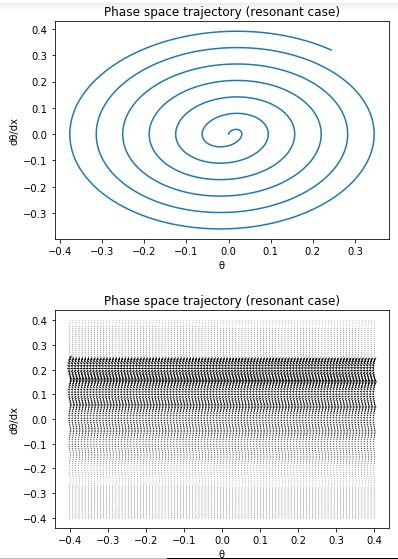 Matplotlib Python Plotting Phase Space Trajectories Quiver Function - Geometric Illustrations - Gorgeous Retina Collection