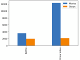 Python Basic Bar Plot Using Matplotlib Stack Overflow