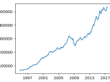 Python Pandas Series Not Plotting To Timeseries Chart Stack Overflow