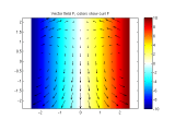 Python How To Plot Vector Field On Image Stack Overflow