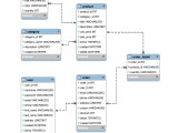 Twitter Database Design