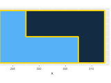 R Plot Outline Around Raster Cells Stack Overflow