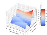 Python Matplotlib Smoothing 3d Surface Data Stack Overflow