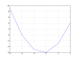 Python How To Plot Realistic Curves Using Scipy Stack Overflow