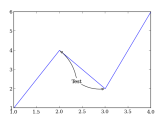 Python Annotate Several Points With One Text In Matplotlib Stack