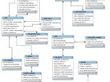 Hadoop Hive Query Control Flow Stack Overflow