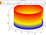 Plot Plotting 3 Dimensional Sets Tex Latex Stack Exchange
