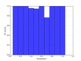 Python Plotting A Histogram