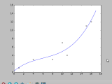 Matplotlib Multivariate Polynomial Best Fit Curve In Python