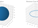 Python Project A 3d Surface Generated By Plot Trisurf To Xy Plane