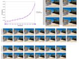 How To Achieve Better Compression Of An Archive Of Images Super User