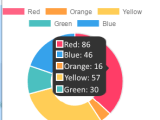 Javascript Show All Values In Chart Js V2 Doughnut Chart Tooltip