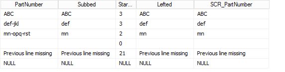 Sql Server Properly Using String Functions In Stored Procedures - Landscape Arts - Perfect Full HD Collection