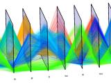 How To Make 3d Parallel Coordinates Plot In R Stack Overflow