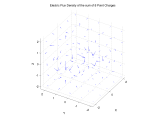 Function 3d Vector Field On Matlab Stack Overflow