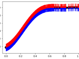 Matplotlib Plotting Gp 95 Confidence Intervals In Python Stack